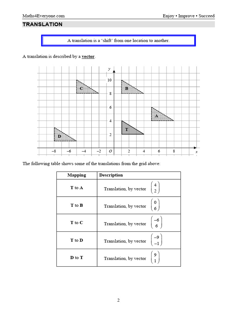 Transformations in Geometry Explained | PDF | Shape | Cartesian ...