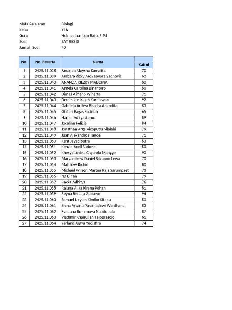Nilai SAT XI A BIO | PDF
