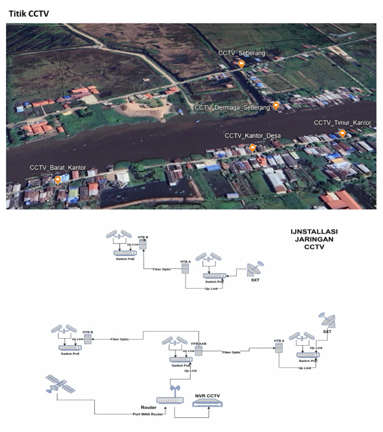 Installasi CCTV | PDF