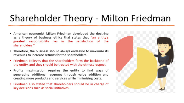 Shareholder Theory - Milton Friedman: "An Entity's " | PDF