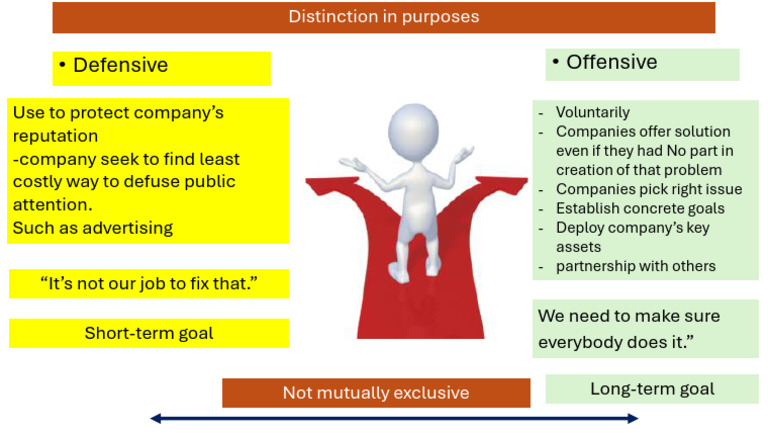 Defensive Offensive: Use To Protect Company's | PDF
