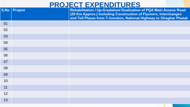 PQA Main Access Road Project Costs | PDF