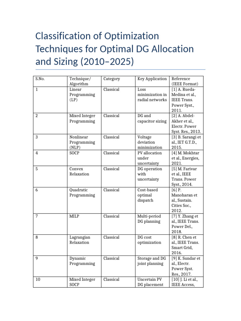 Classification Optimization Techniques DG 2010 2025 | PDF | Linear ...
