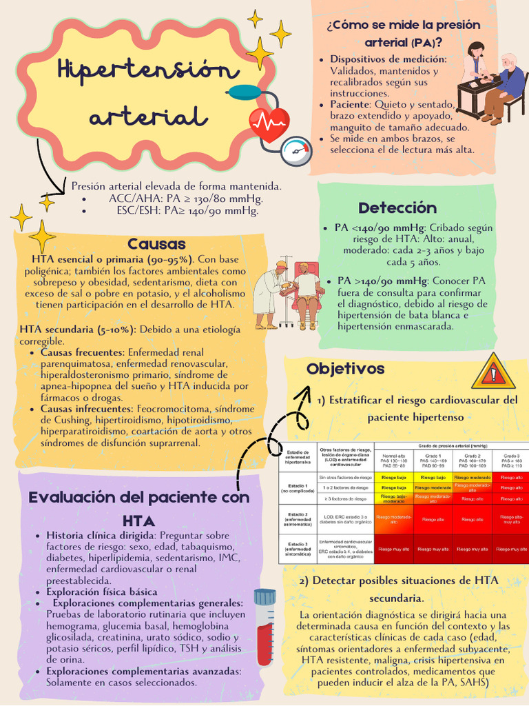 Tarea 5 Resumen Hta | PDF | Hipertensión | Enfermedades y trastornos humanos