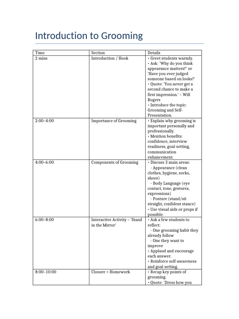 10 Min Lesson Plan Grooming | PDF | Body Language | Communication