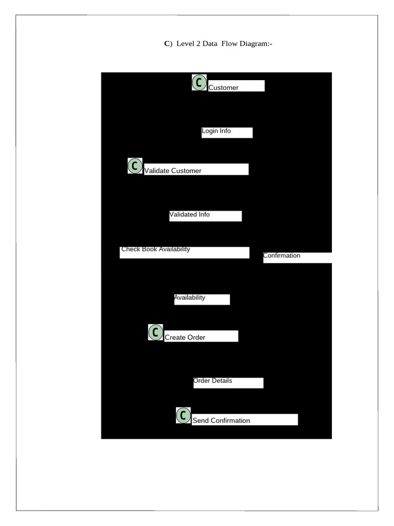 Level 2 | PDF