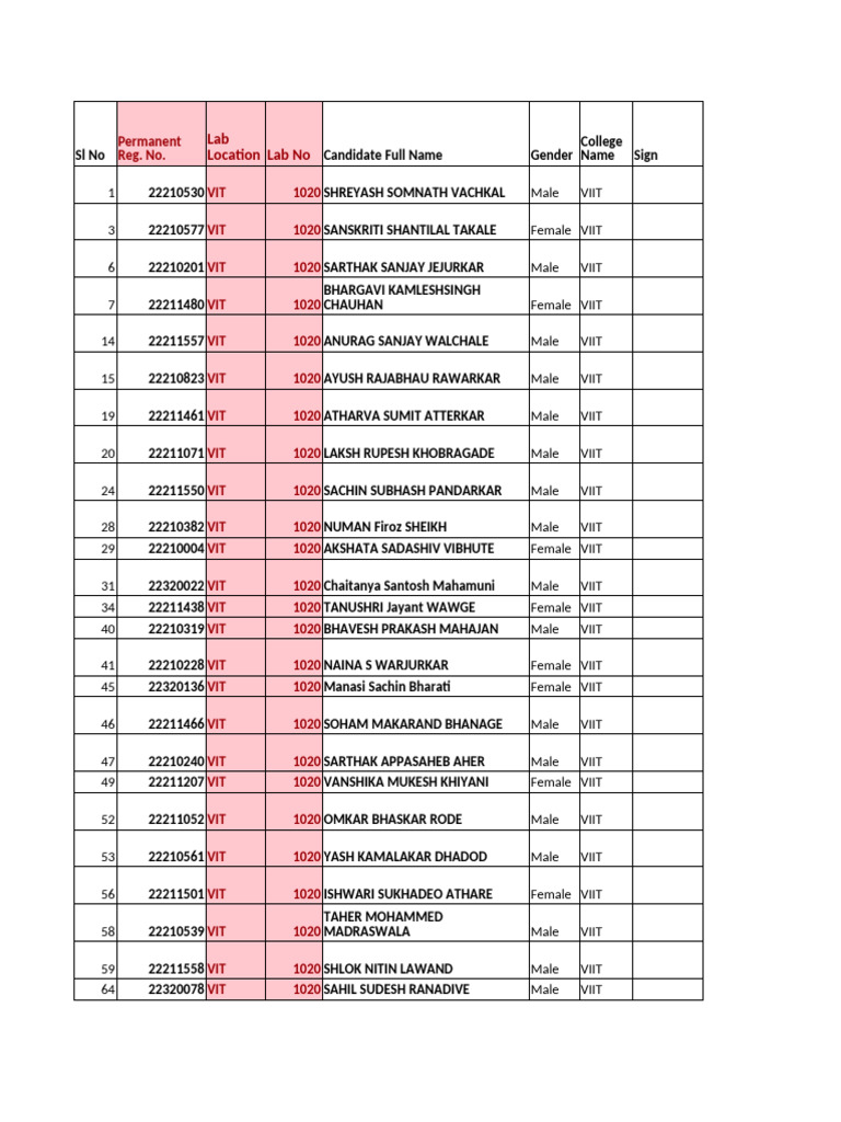 VIT Candidate Registration List | PDF