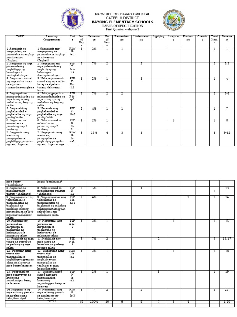 Tos Filipino 2 q1 | PDF