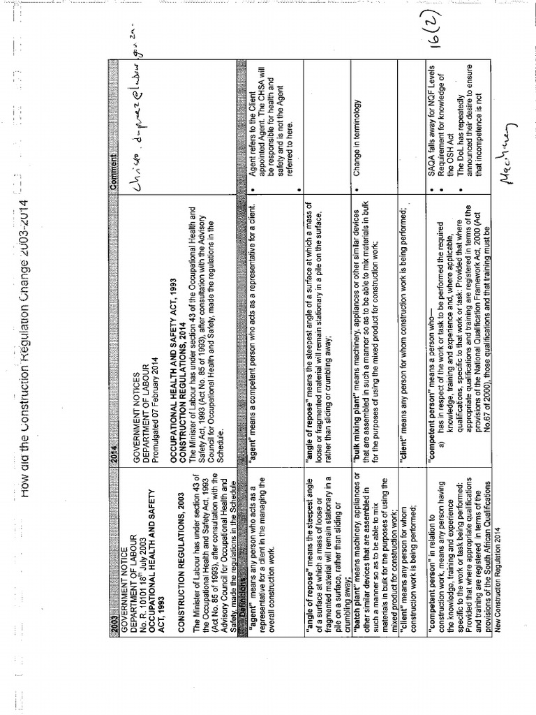 Construction Regulation Changes - 2003 to 2014 | PDF