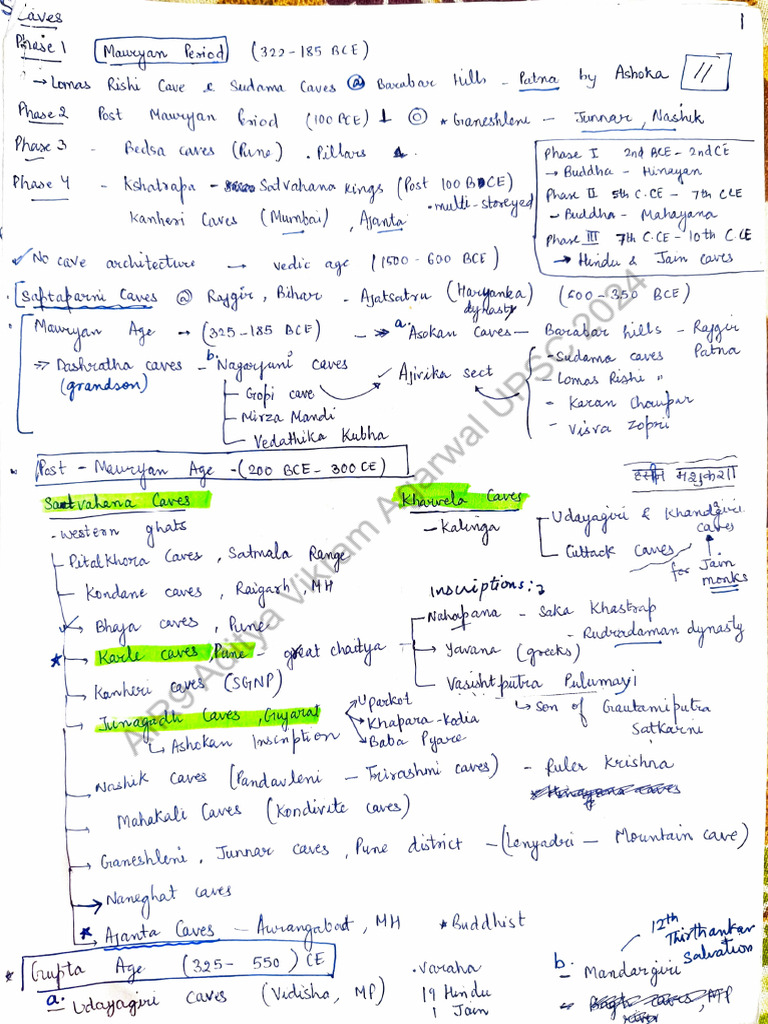 AIR 9 Art and Culture Notes | PDF