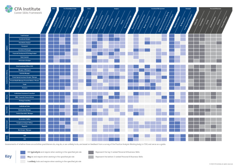 Career Skills Framework 2022 Static | PDF