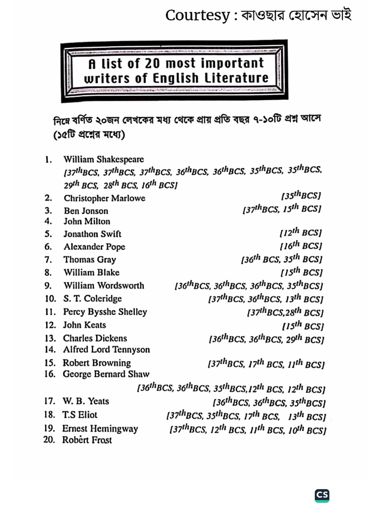 English Literature Short Note | PDF