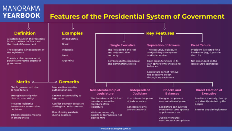 Features of Presidential Government | PDF | Legislature | American ...
