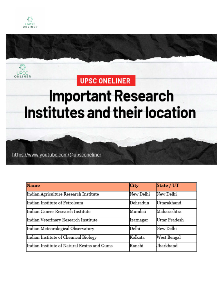 Important Research Institutes in India (Final) | PDF