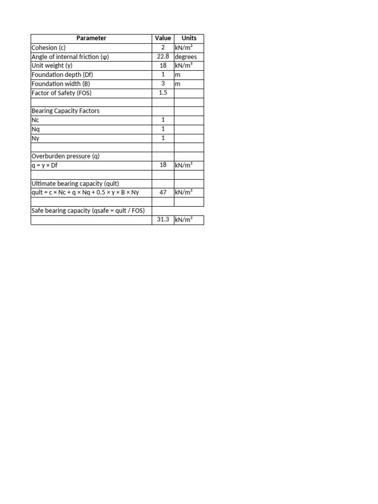 SBC Calculation Template | PDF