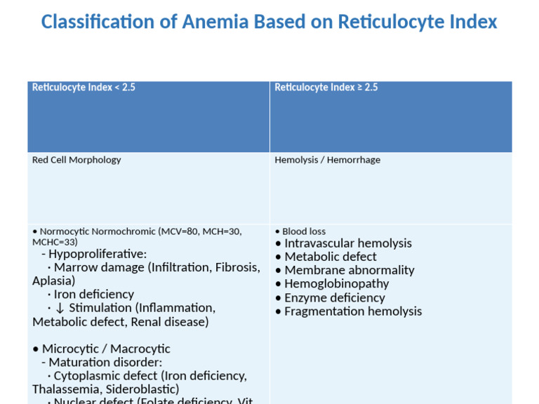 Anemia Classification Presentation | PDF
