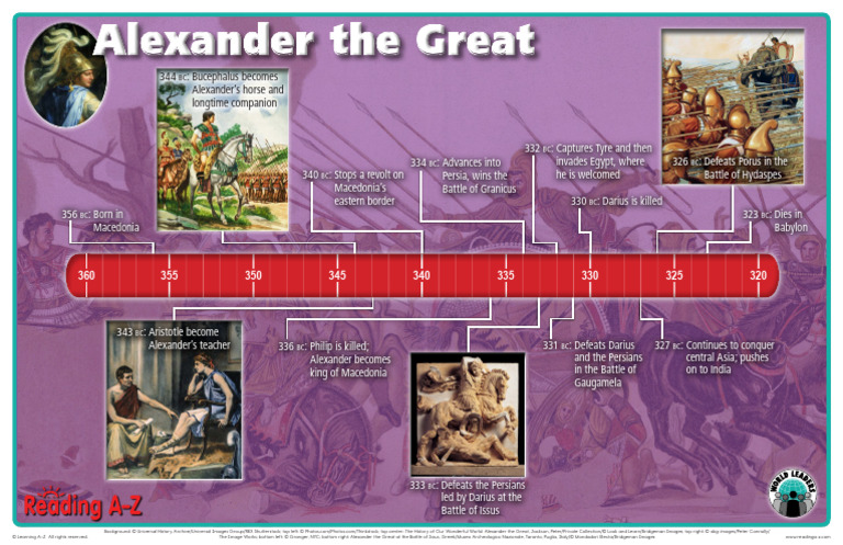 Alexander the Great: Key Events Timeline | PDF | Alexander The Great ...