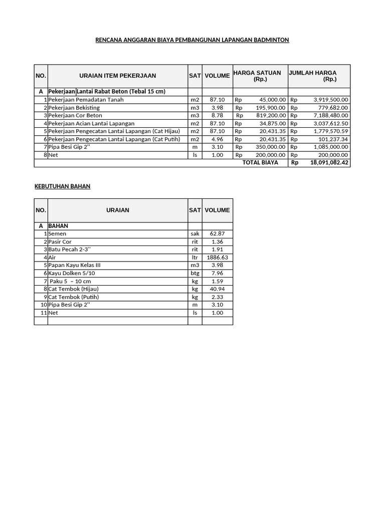 RAB LAPANGAN BADMINTON | PDF