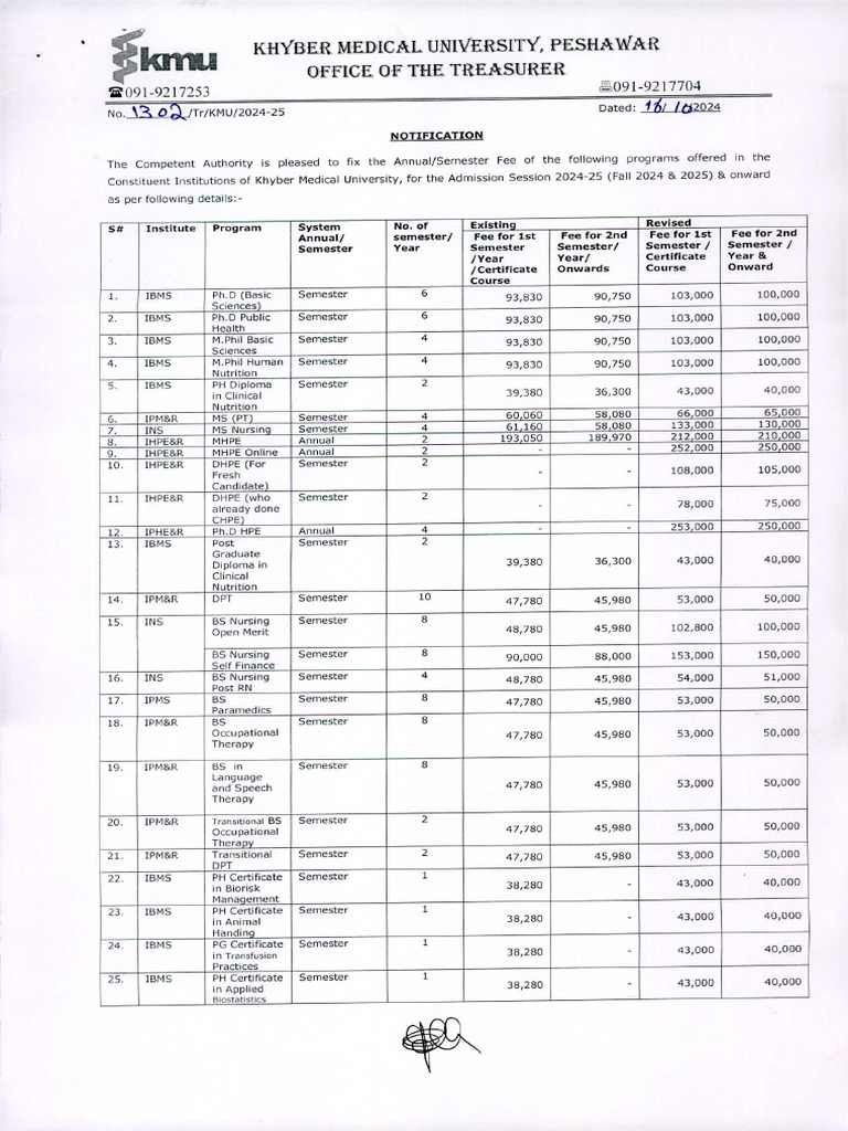 KMU Fee Structure 2024-25 Details | PDF | Medical School | Medicine