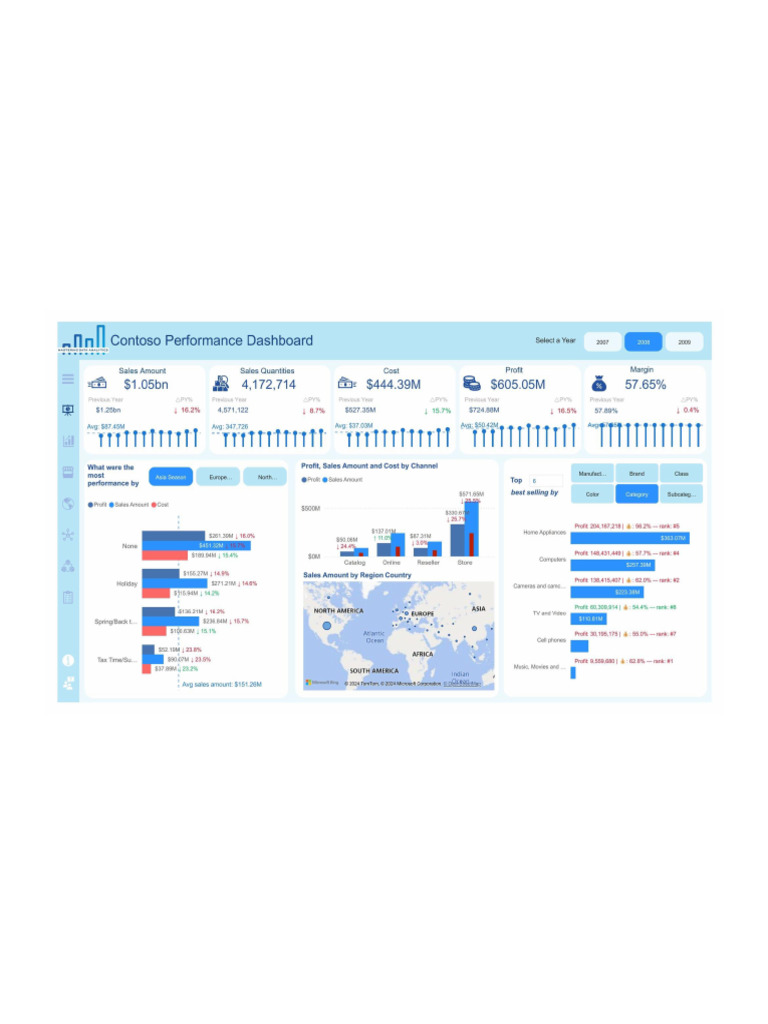 Power BI Template | PDF