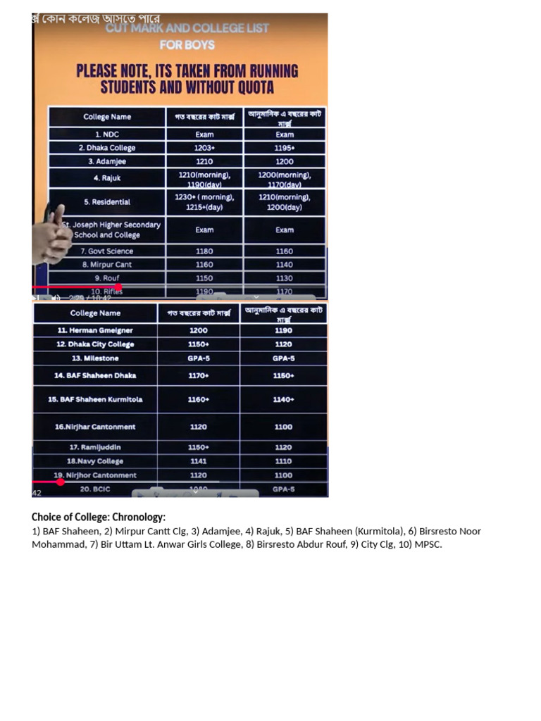 College HSC Choice HowTo | PDF