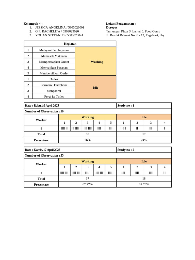 Data Modul 6 Acc | PDF