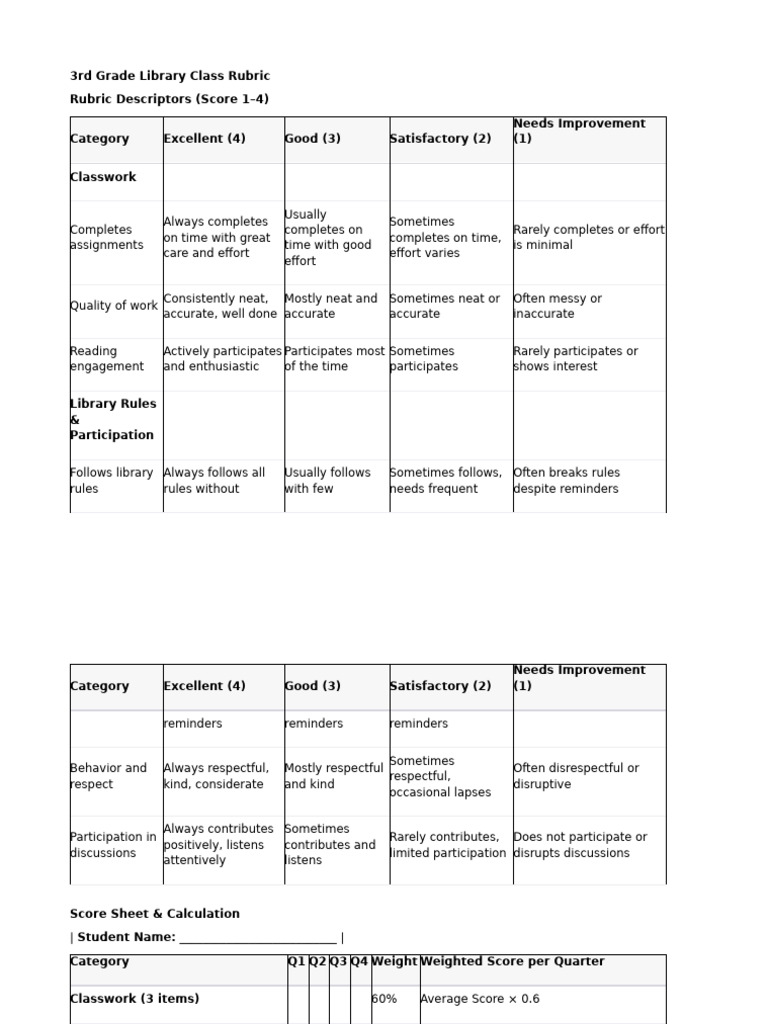 3rd Grade Library Rubric | PDF