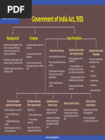 SC/ST Atrocities Act Overview 1989 | PDF | Crime & Violence | Crimes
