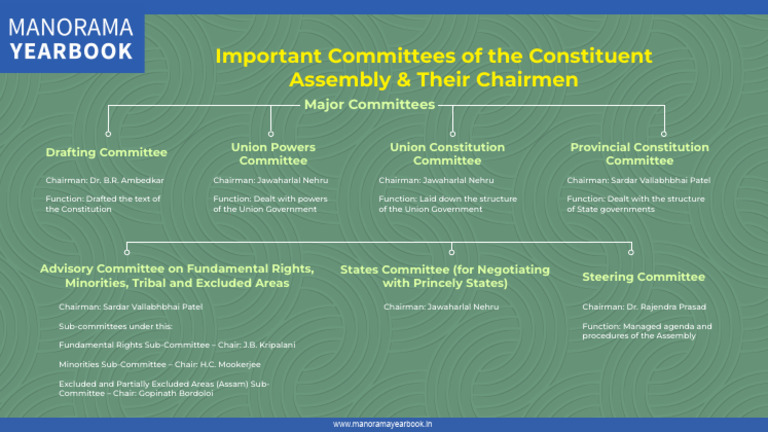 Major Committees of the Constituent Assembly | PDF