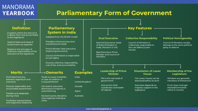 Overview of Parliamentary Government | PDF | World Politics ...