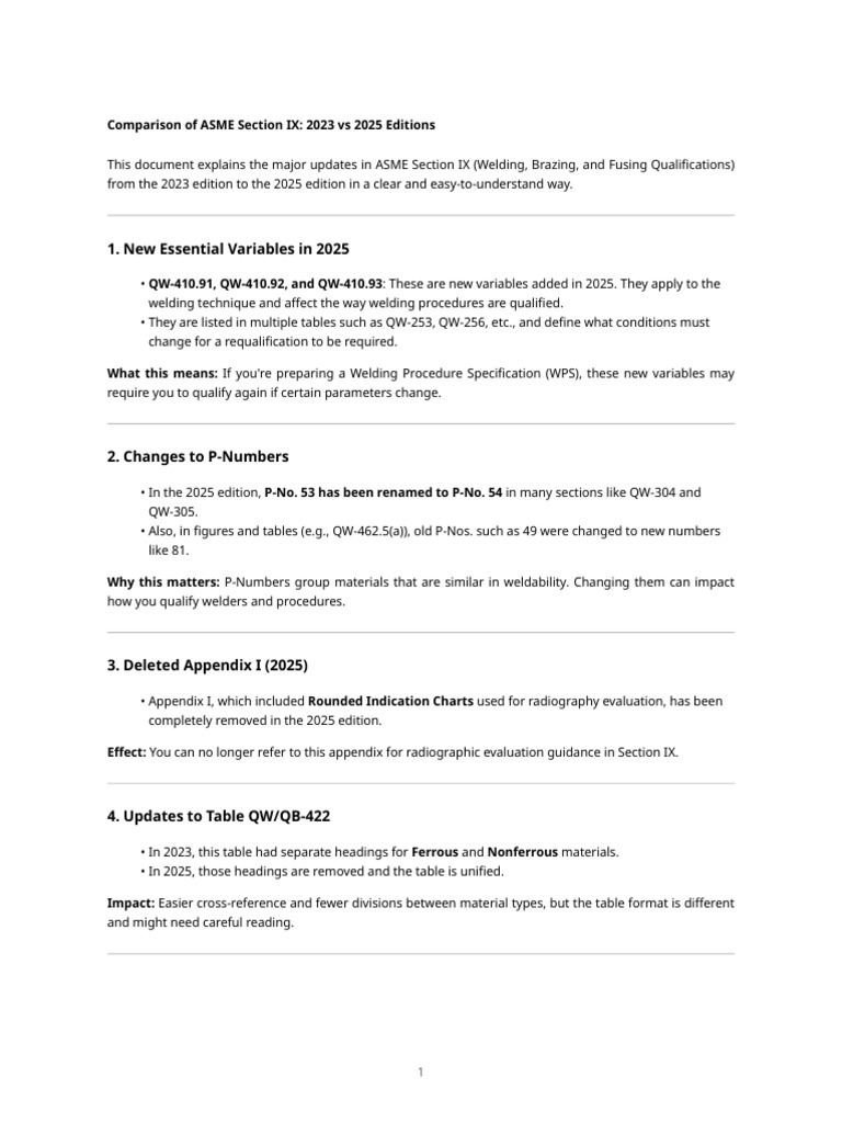 Asme Ix 2023 2025 Changes | PDF | Welding | Construction