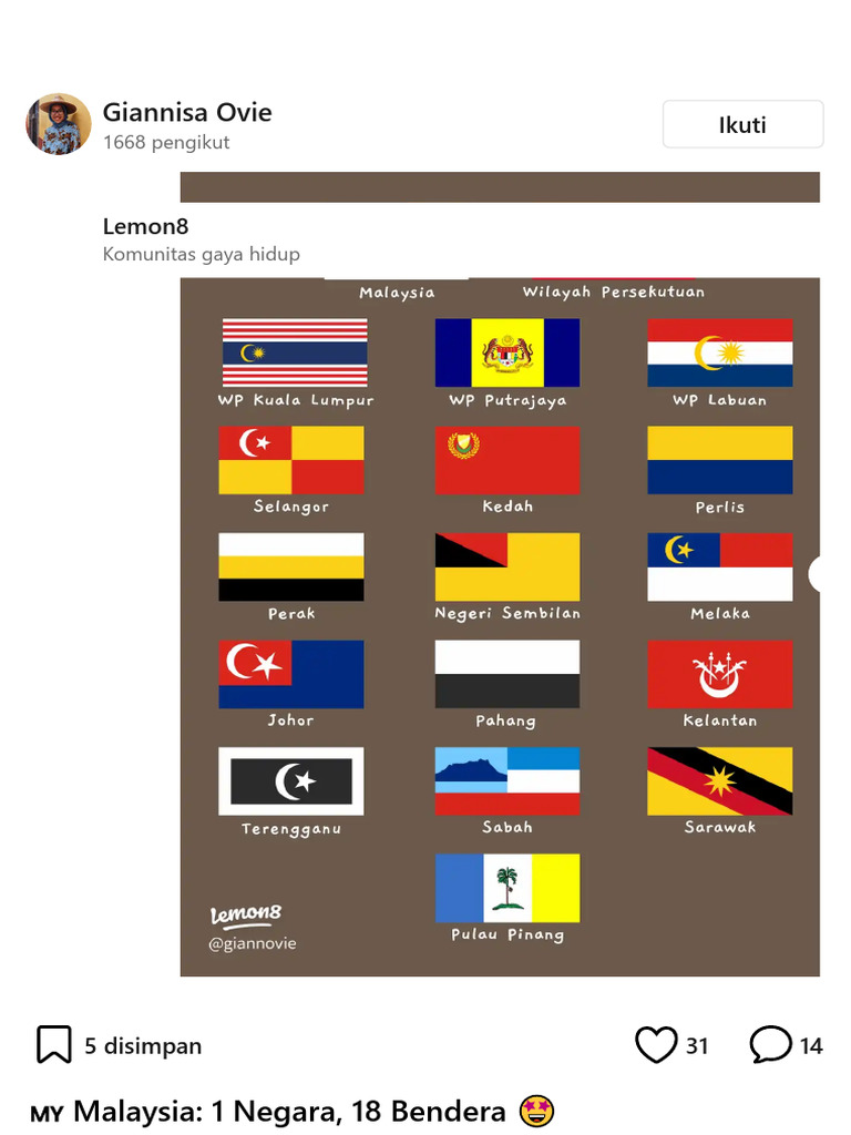 18 Bendera Unik Malaysia dan Artinya | PDF
