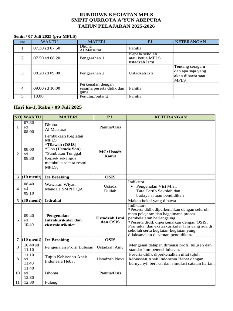 Rundown MPLS SMPIT Qurotta A'yun 2025 | PDF