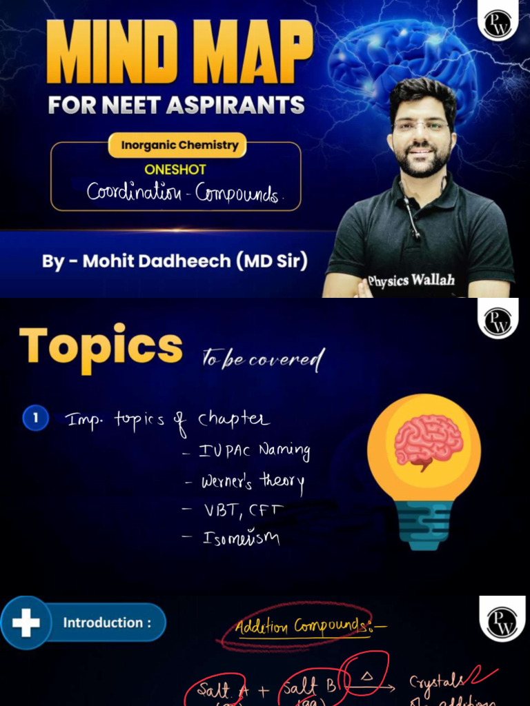 Coordination Compound: Class Notes - NEET Mind Map 2025 | PDF