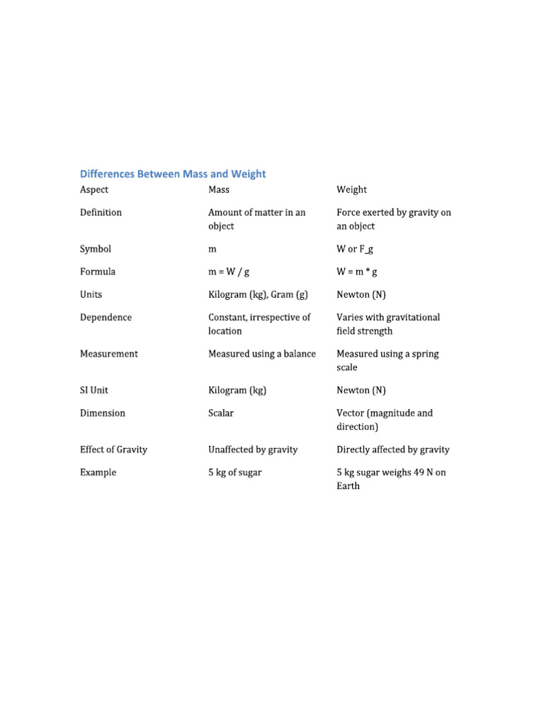 Mass Weight Gravitational Acceleration Worksheet | PDF