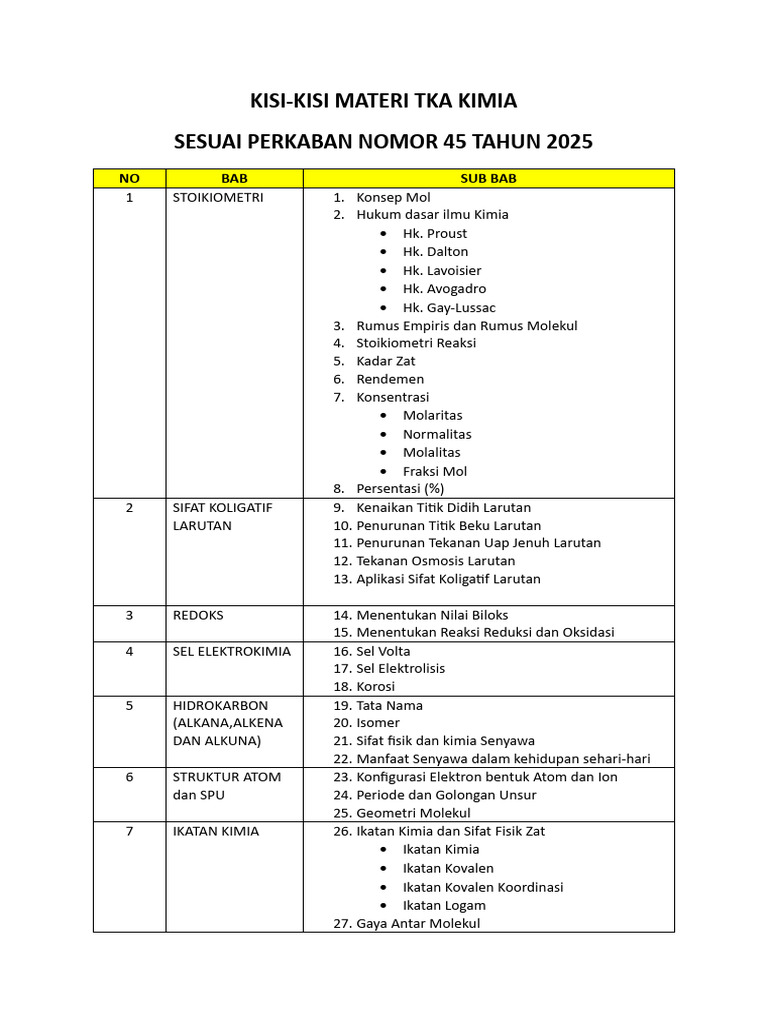 Urutan Kisi-Kisi Tka Kimia 2025 | PDF