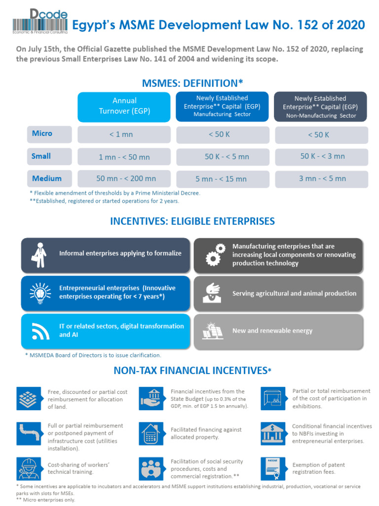Dcode EFC_New SME Law (Infographic) (1) | PDF | Small And Medium Sized Enterprises | Financial ...
