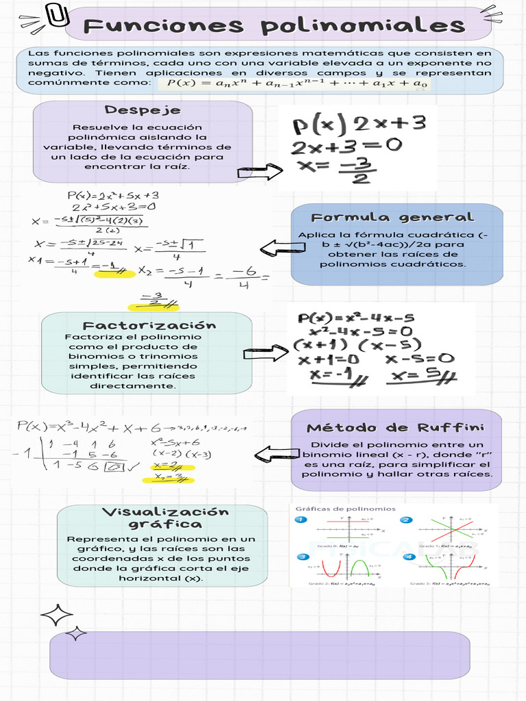 Funciones polinomiales | PDF