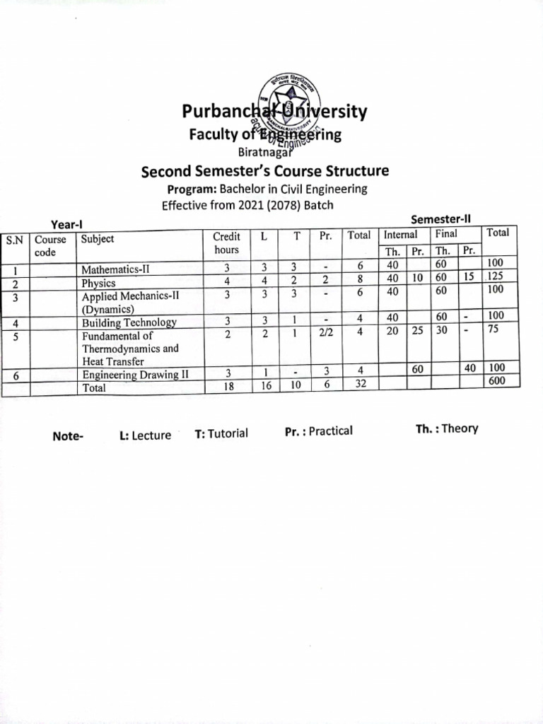 BE Civil 2nd Sem Syllabus | PDF