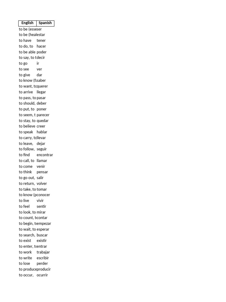 Spanish Verbs List | PDF