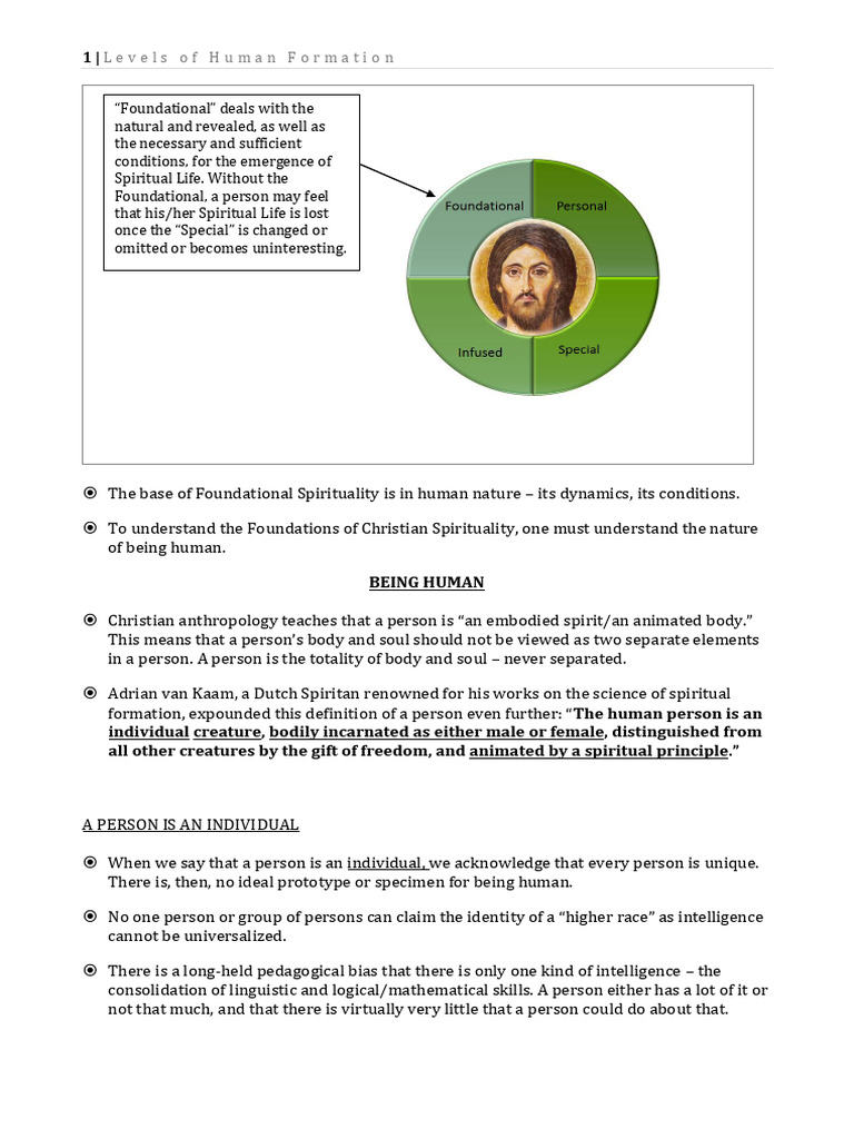 Levels of Human Formation | PDF | Social Psychology | Behavioural Sciences