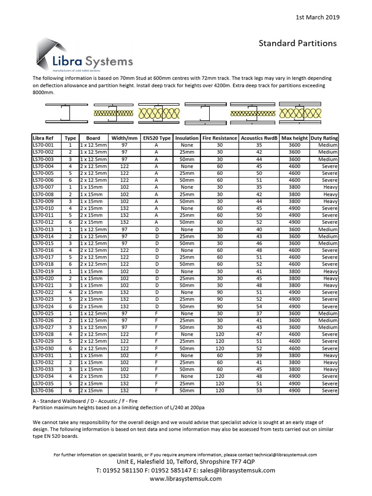 Libra Systems Partition Specifications | PDF