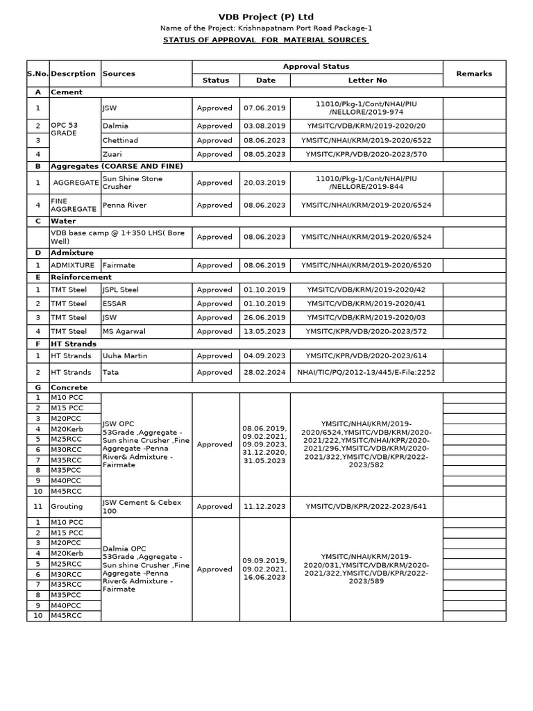 4.annexure Source Approval IPC-36 | PDF | Concrete | Building Technology
