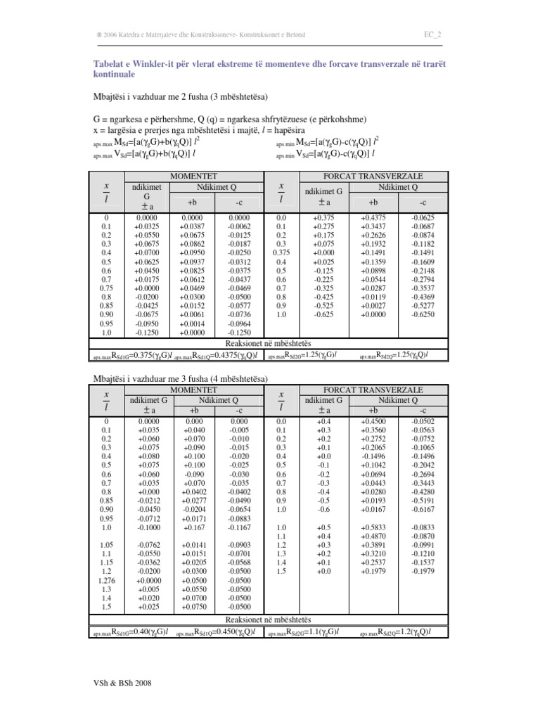 Tabelat e Winklerit | PDF