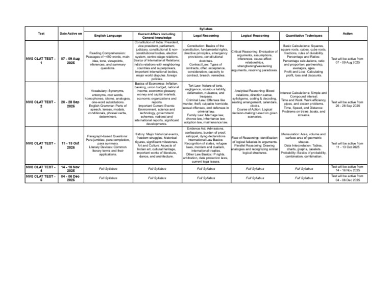 Portal Tables - CLAT (Copy) | PDF | Tort | Reason