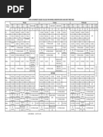 Final Invigilation Timetable 2024 | PDF