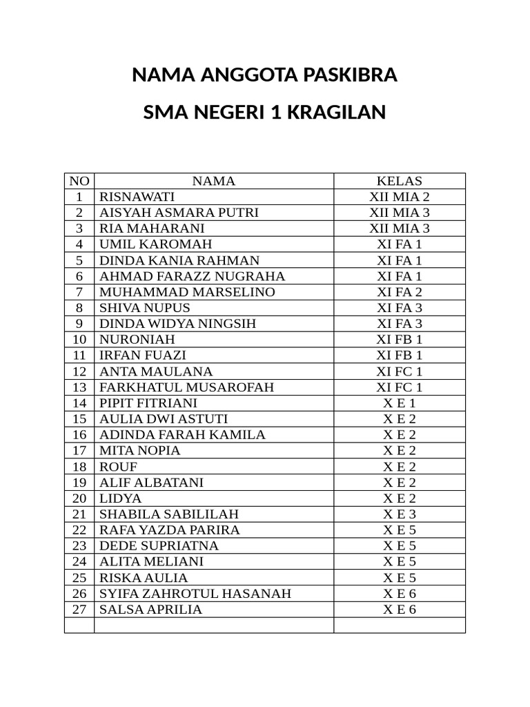Nama Anggota Paskibra | PDF