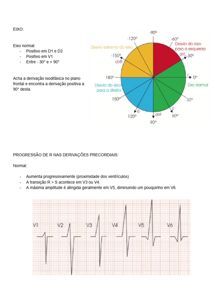Análise do Complexo QRS no ECG | PDF | Coração | Infarto do Miocárdio