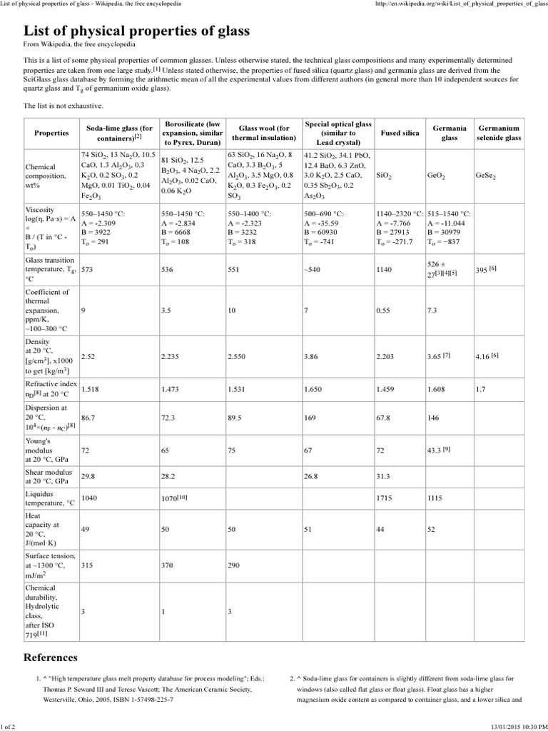 List of Physical Properties of Glass - Wikipedia, The Free Encyclopedia ...