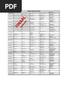 GR 12 Trial Exam Timetable 2025 | PDF